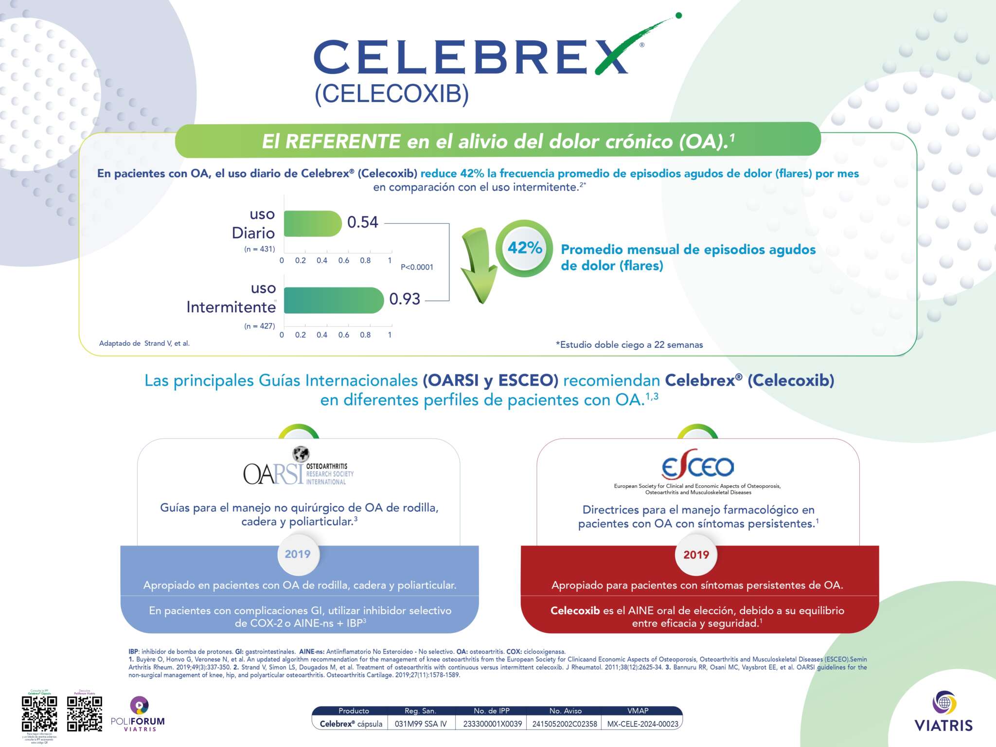 Celebrex 2025 | Reto MD